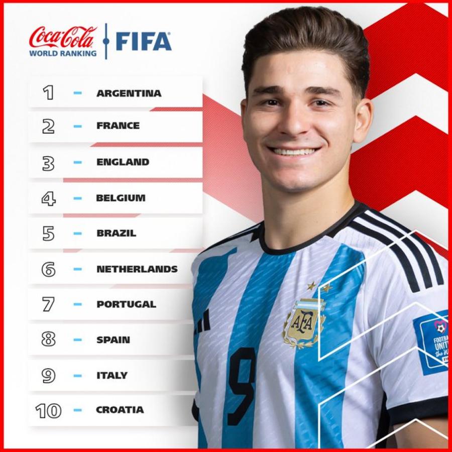 Así terminó el año la Selección Argentina en el Ránking FIFA | El Gráfico