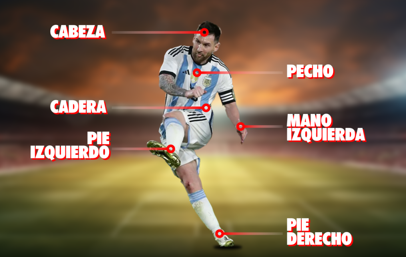 La fórmula de Dios: cómo marcó Messi todos sus goles | El Gráfico