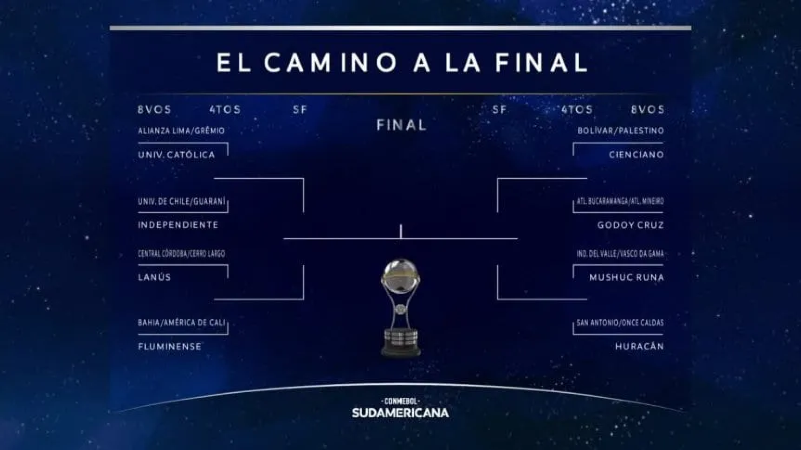 Semifinales confirmadas: Así quedó el cuadro de la Copa Sudamericana ...