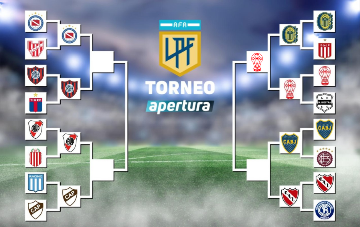 Playoffs del Torneo Apertura: así sigue el cronograma de los cuartos de ...