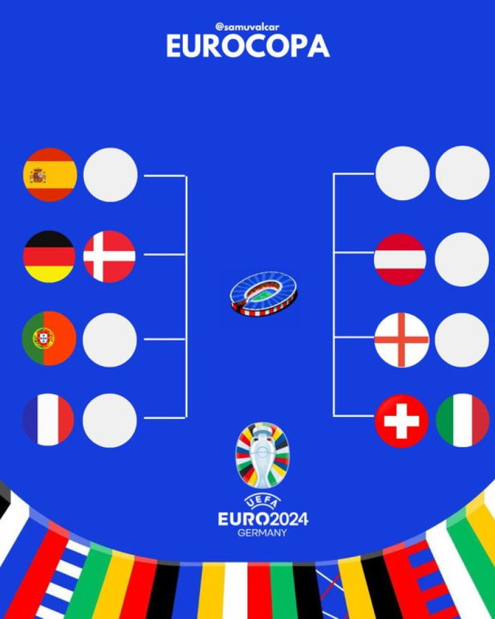 La Eurocopa ya tiene los primeros cruces de octavos de final confirmados | El Gráfico